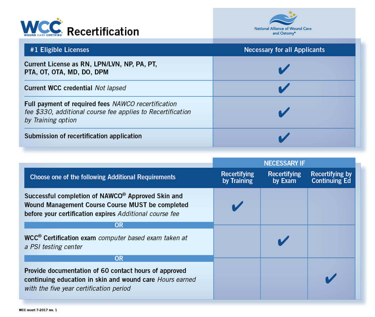WCC Recertification: It's Easier Than You Think | WCEI