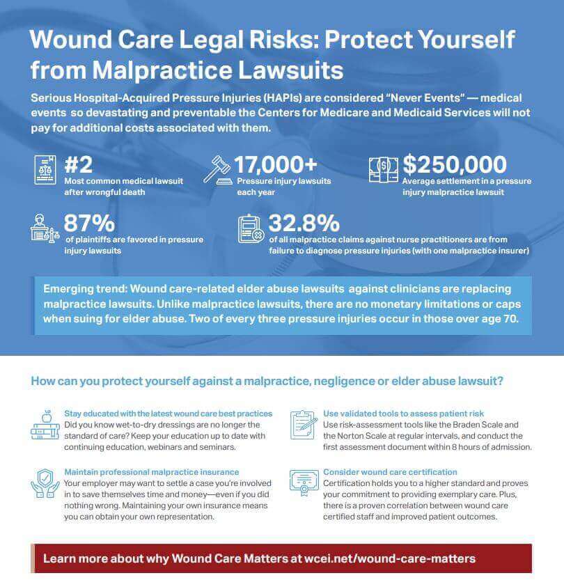 Substandard Wound Care Can Lead to Legal Risk for Clinicians | WCEI